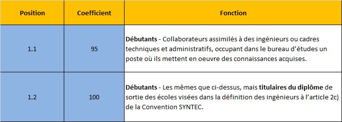 Syndicat CFDT AUSY - La classification SYNTEC et sa mise en place chez AUSY